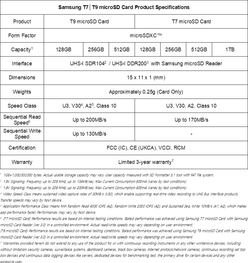 Samsung Launches New T7 microSD and T9 microSD Cards - Pentax User